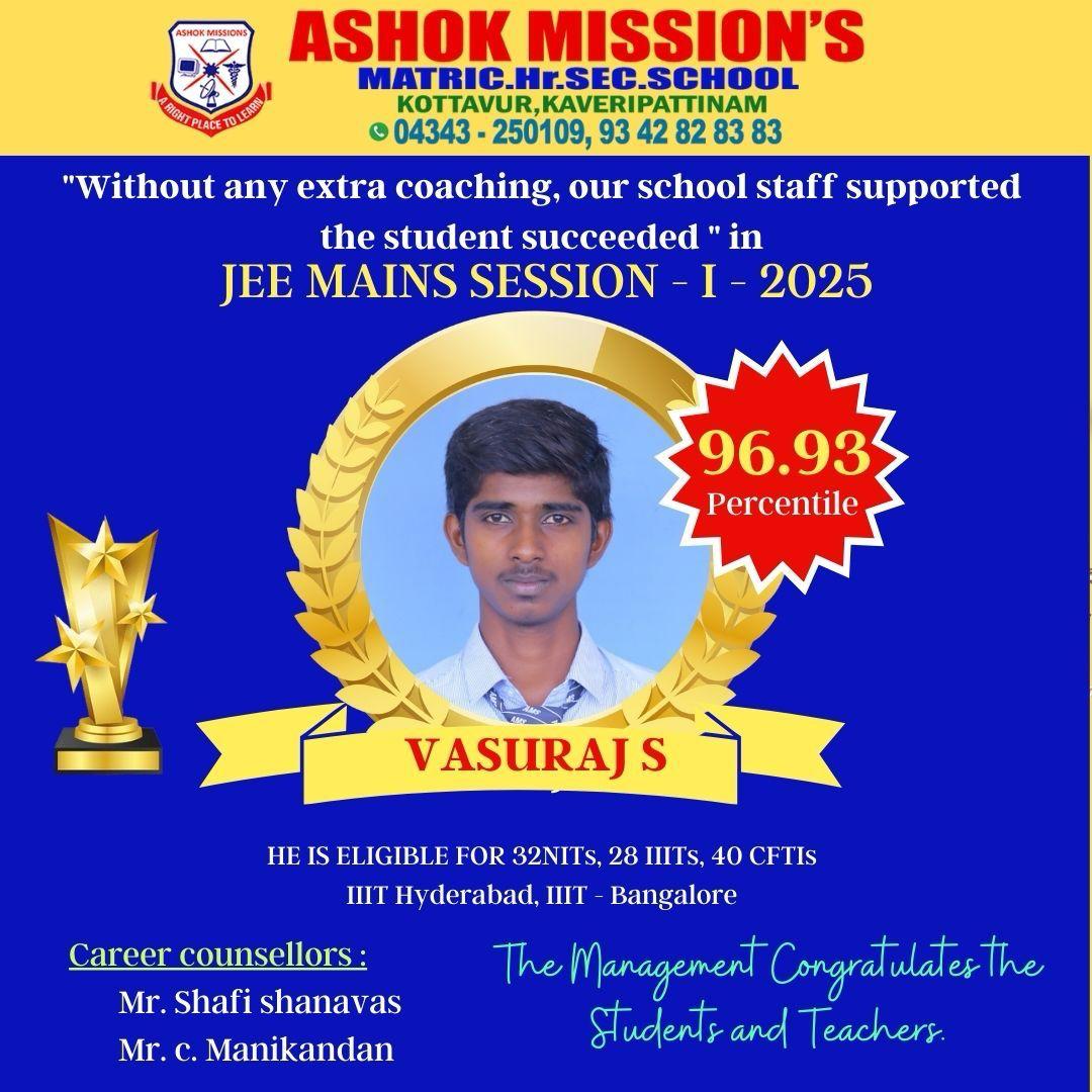 JEE MAIN SESSION-I 2025